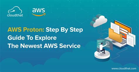 Aws Proton Templates