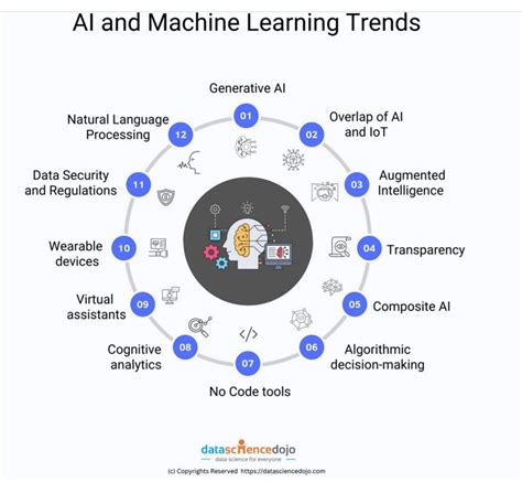 Interesująca Analiza 👊 Me Embedded Sp Z Oo