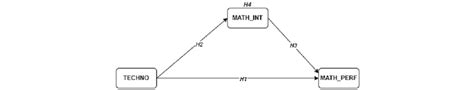 Conceptual Framework Source Field Survey 2023 Download Scientific