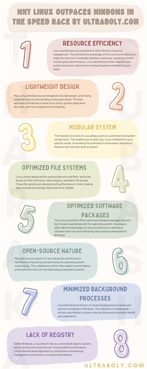Tharaka Subash On Linkedin Why Linux Outpaces Windows In The Speed