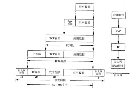 Rt Thread学习之路第四十章 网络组件之lwip 协议栈rtthread移植lwip协议栈 Csdn博客