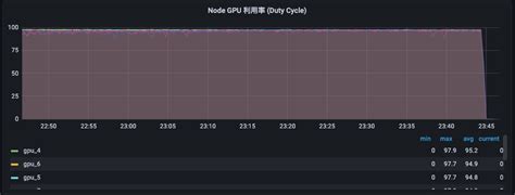 Alibaba Group S Practice Of Accelerating Large Model Training Based On Fluid Alibaba Cloud