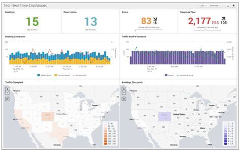Manipulating Data To Create Chart Splunk Manipulating Data To Create Chart Splunk