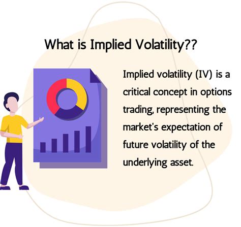 Implied Volatility Finschool