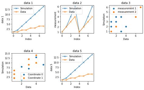 Data Plots — Pyabc Documentation