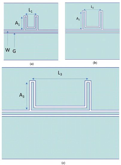 Sensors Topical Collection Next Generation Mems Design Development And Application