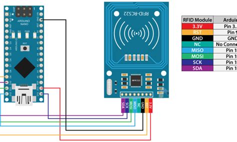 Arduino Based RFID Door Lock Pulse Induction Metal Detectors