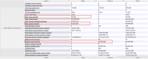 Hive 优化（语法优化篇）hive优化 Csdn博客