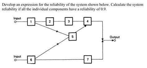 Solved Develop An Expression For The Reliability Of The Chegg