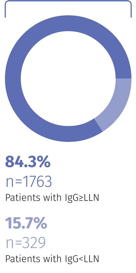 Safety Ocrevus® Ocrelizumab