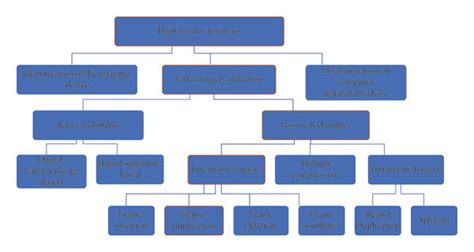 Digital Video Forensics And Forgery Detection Techniques Classification