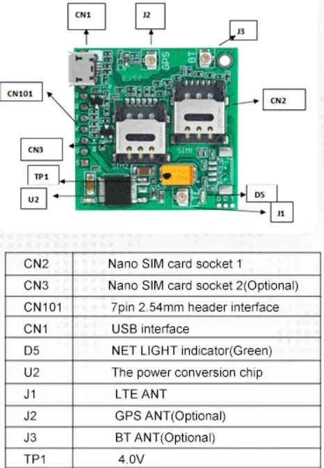 a7670 dual sim 4g lte cat 1 and gps module otronic