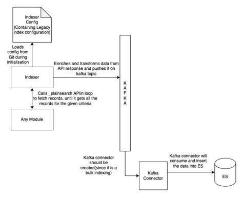 My Dss Dashboard Is Not Reflecting Accurate Numbers What Can I Do Digit Core