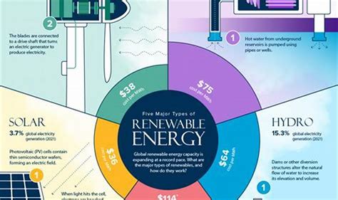 Understanding The Renewables Definition A Complete Guide