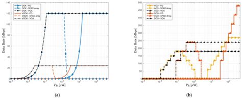 Sensors Special Issue Optical Wireless Sensor Networks Research And Applications Sensors Special Issue Optical Wireless Sensor Networks Research And Applications