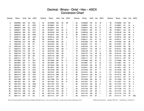 ASCII Conversion Chart
