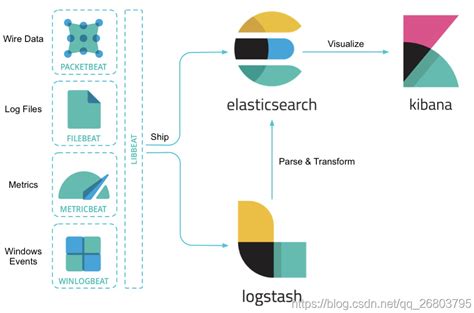 Elasticsearch最新版快速入门详解 Csdn博客