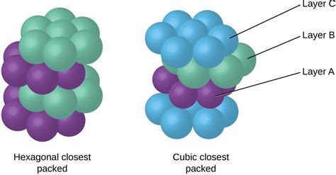 Lattice Structures In Crystalline Solids Chemistry