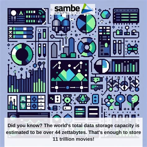 sambe consulting on linkedin data facts funfacts funfactfriday