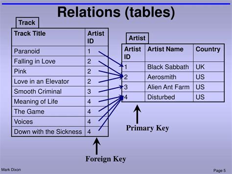 PPT 03 â Database Design Multiple Tables PowerPoint Presentation ID 3965419