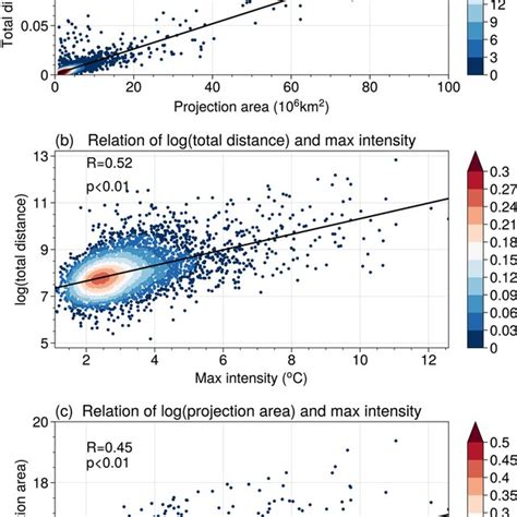 Decomposition Of Projection Area Trends For Moderate A Strong B Download Scientific