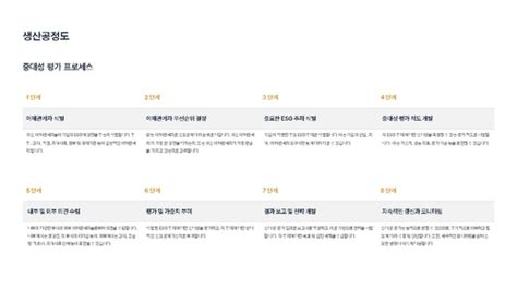 Ppt 발표자료 빠르게 만드는 방법은 생산성 향상 및 효율성 증대 Slide 템플릿으로 10분 완성 예스폼 Ppt