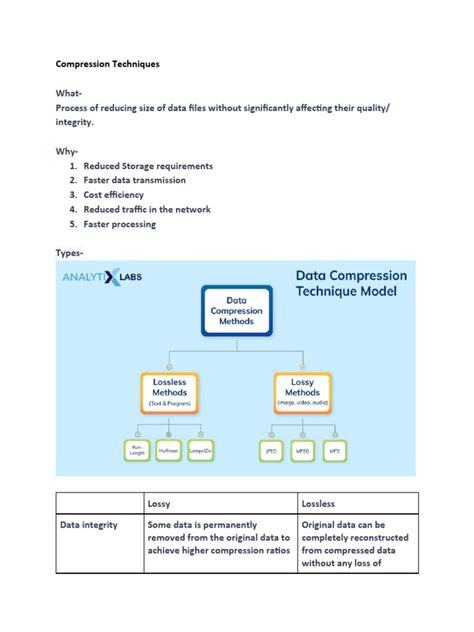 compression techniques pdf data compression videotelephony
