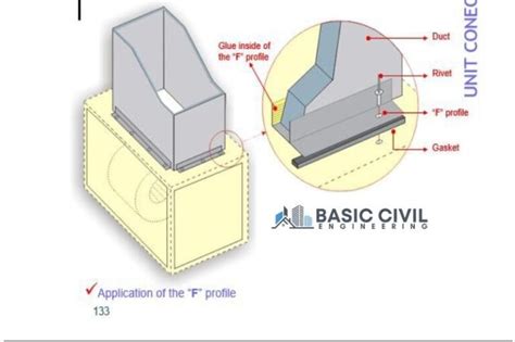 Method Statement Of Installation And Testing Of Ducting