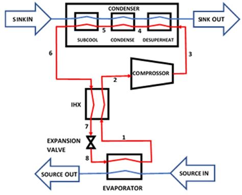 Testing Zeotropic Fluids In High Temperature Heat Pumps Pv Magazine International