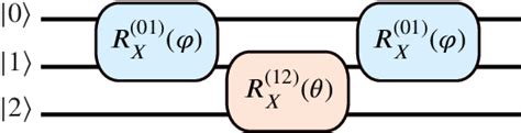 Figure 1 From Demonstration Of A Parity Time Symmetry Breaking Phase
