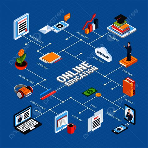 순서도 및 온라인 교육 헤드라인 및 온라인 테스트 읽기 인증서 팟캐스트 강의실 비디오 설명 벡터 일러스트 배너가 있는 웨비나 아이소메트릭 구성 템플릿 Psd 다운로드