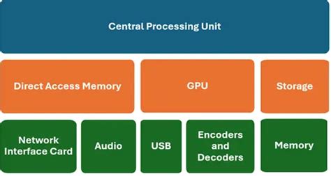 The Power Of SoC In The IoT World Your Electrical Guide