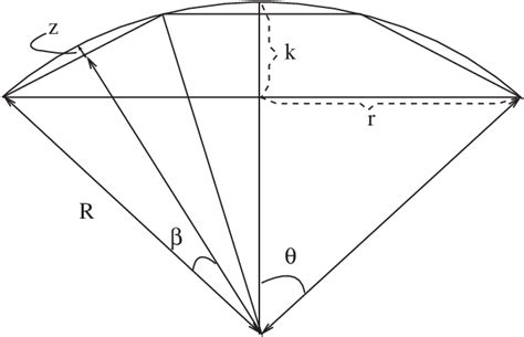 An Illustration Of The Approximation Of A Curve By Line Segments