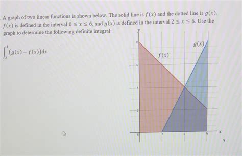 Solved A Graph Of Two Linear Functions Is Shown Below The
