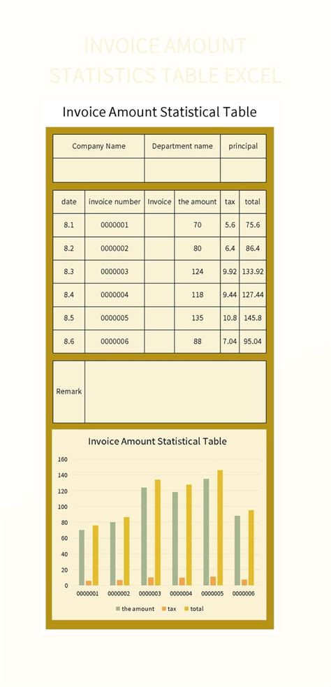 Invoice Amount Statistics Table Excel Excel Template And Google Sheets File For Free Download
