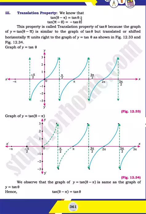 Graphs Of Trigonometric And Inverse Trigonometric Functions Unit 12 Mathematics 11th Text Book
