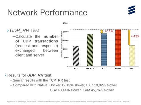 Hypervisors Vs Lightweight Virtualization Ibm Research