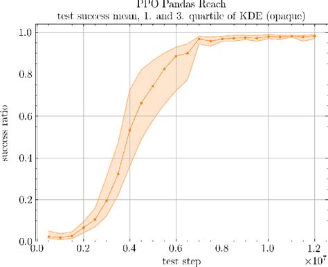 Karolos An Open Source Reinforcement Learning Framework For Robot Task Environments