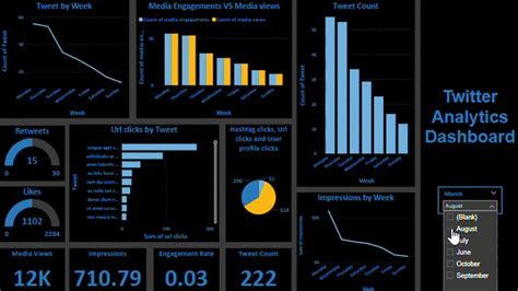 Powerbi Datavisualization Socialmediaanalytics Dashboarddesign