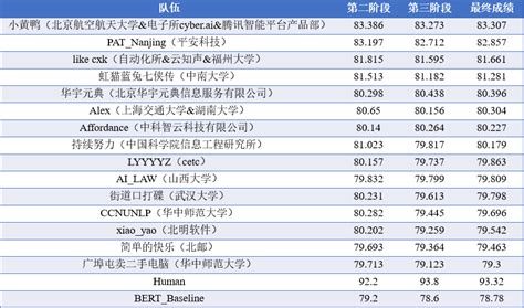 13 认知智能全国重点实验室