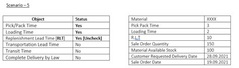 Delivery Scheduling In SAP Sale Order SAP Community