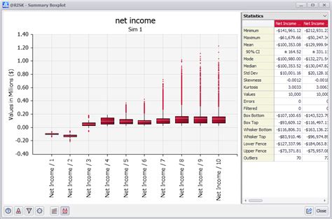 Summary Boxplots