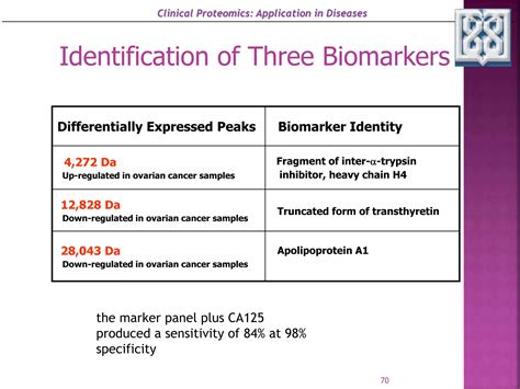 Clinical Proteomics In Diseases Lecture 2014 Pptx