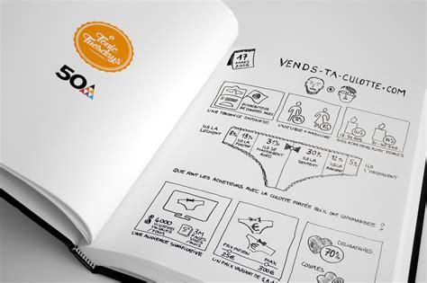 Interview De Paul Et Jean Michel Les Fondateurs De Vends Ta Culotte Com A BLOG