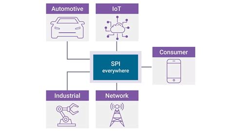Maximizing Performance And Reliability For Flash Applications With