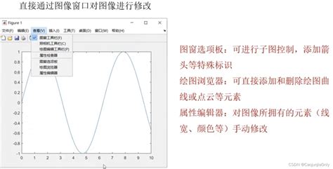 【数学建模竞赛】超详细matlab二维三维图形绘制 数学建模论文三维图怎么绘制的 csdn博客