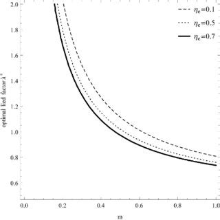 The relationship between k and λ Download Scientific Diagram