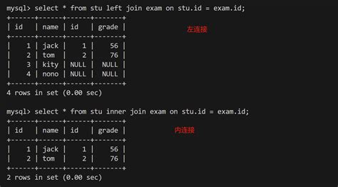 Mysql复合查询全解析：从基础到多表关联与高级技巧mysql复合查询教程 Csdn博客