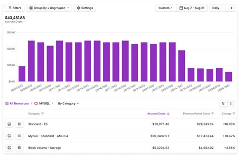 Oracle Cloud Infrastructure Oci Vantage Integrations