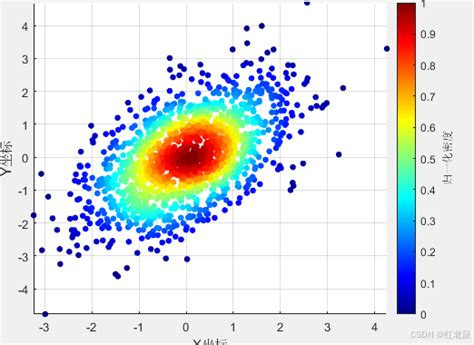 matlab散点图 matlab 散点图的色带 csdn博客